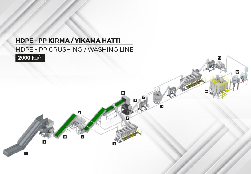HDPE - PP CRUSHING / WASHING LINE - İNAN MAKİNE / WasteMac